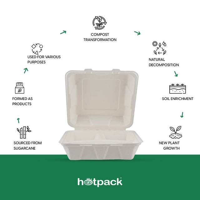 Biodegradable clamshell multipurpose square containers | India ...