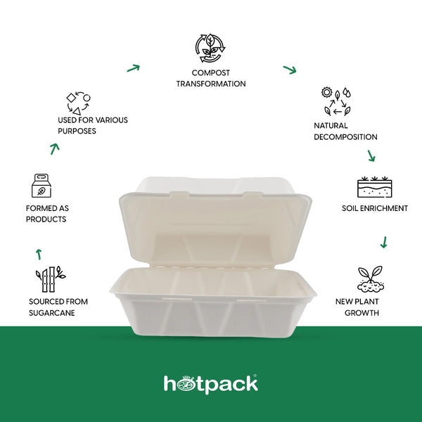 Biodegradable clamshell multipurpose square containers | India ...