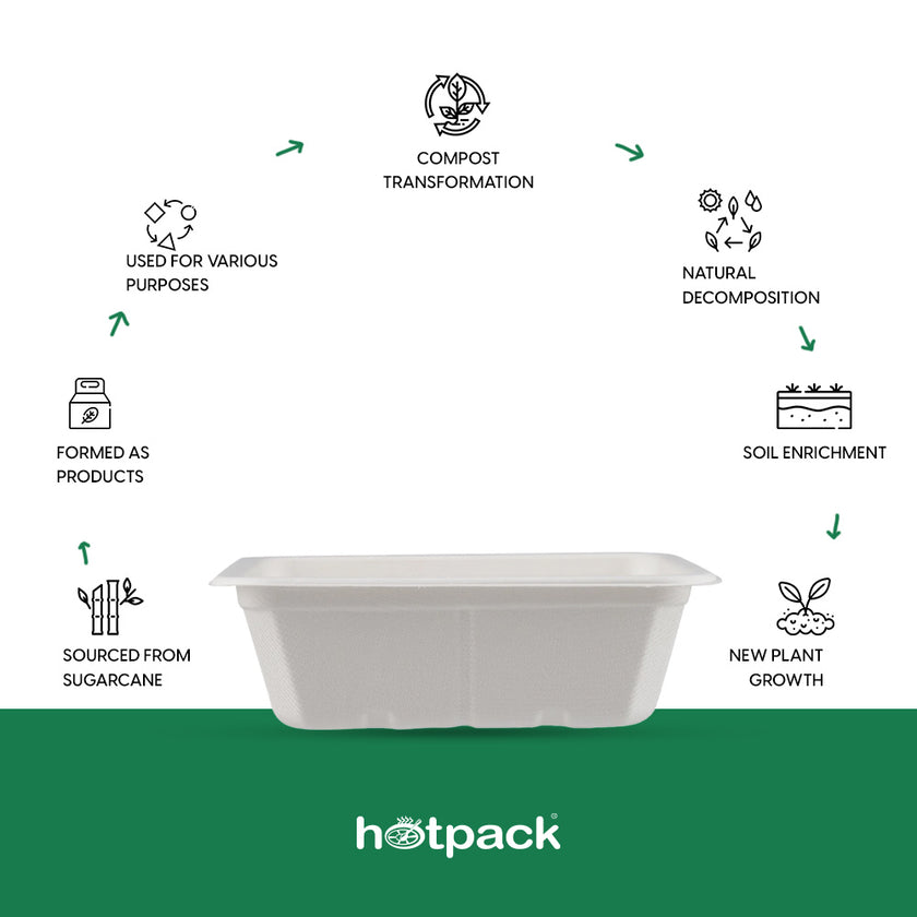 Biodegradable and disposable Rectangular containers base only – Hotpack ...